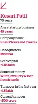 Kesari Tours & Travels: Despite late start Kesari Patil made his travel ...
