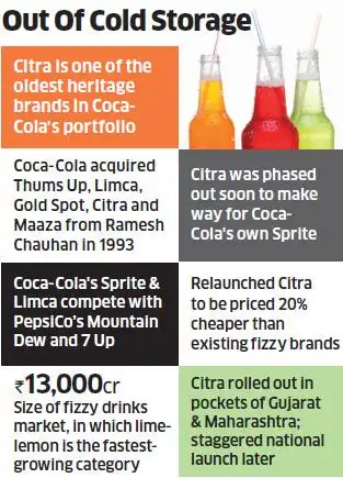 Coca-Cola to revive Citra after 19 years, aims mopping up volumes - The ...