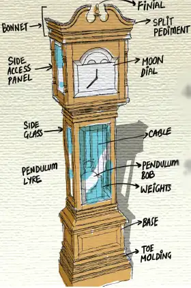 How it works: Grandfather Clock - The Economic Times