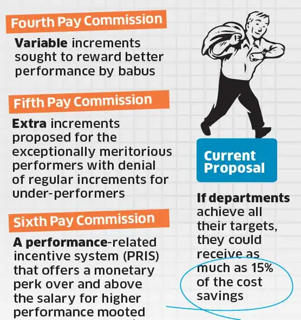 Government in the process of introducing a performance-linked incentive ...