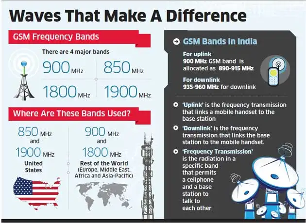 Letting GSM operators bid for unsold CDMA spectrum: a beneficial step ...