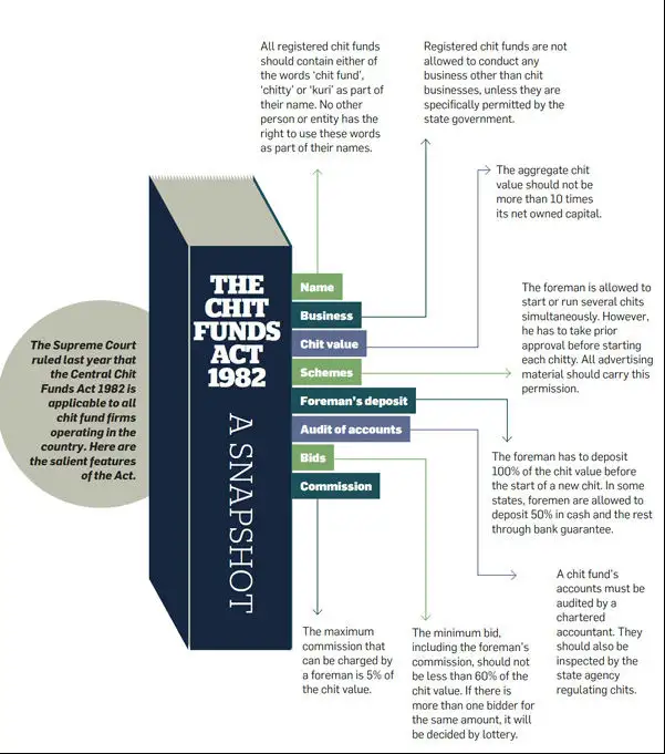Are chit funds for you? Tips to gain from them - The Economic Times