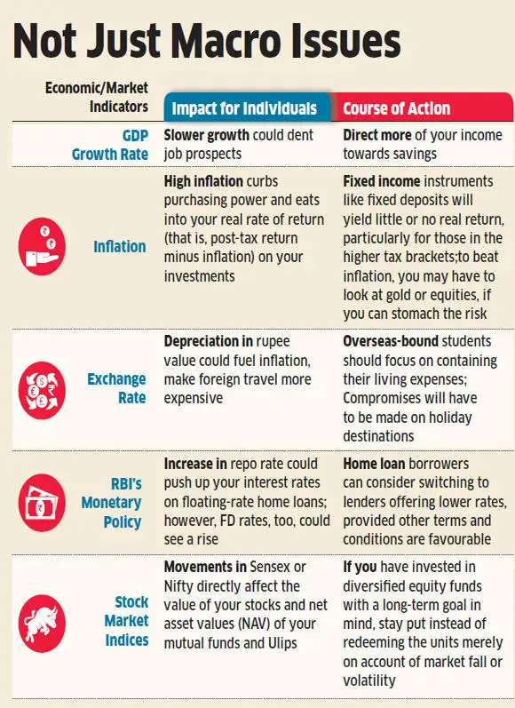 Here’s how economic indicators can affect your financial life - The ...