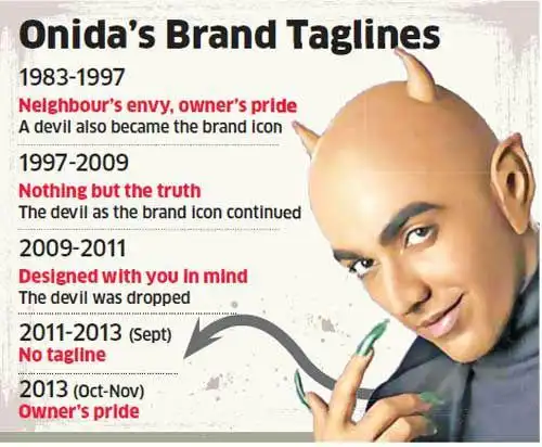 Onida looks to regain lost market share, new CEO plans Rs 50-crore ad ...