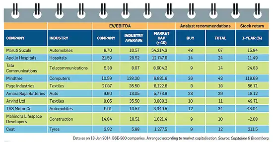 Find out why EV/EBITDA is better than price to earnings ratio - The ...
