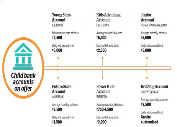 How a bank account benefits your child - The Economic Times