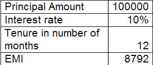 What is EMI and how is it calculated? - The Economic Times