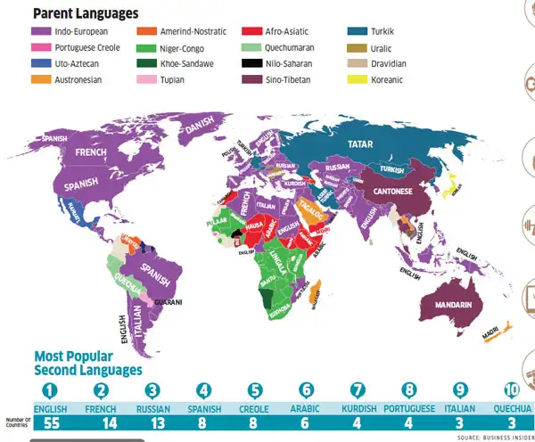 Second languages of the world - The Economic Times