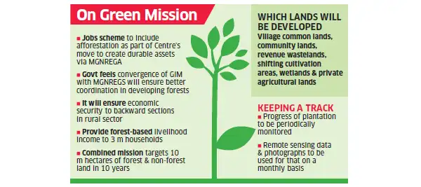 Mission for Green India, MGNREGA will converge to facilitate ...