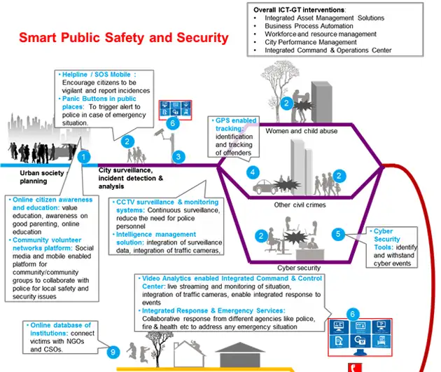 How to transform public safety in India - The Economic Times