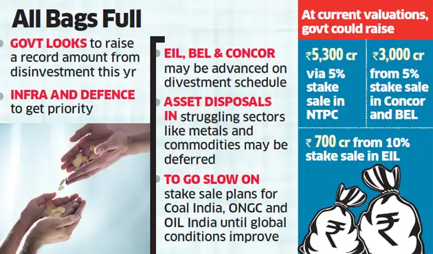Government realigning divestment strategy to target companies fetching ...