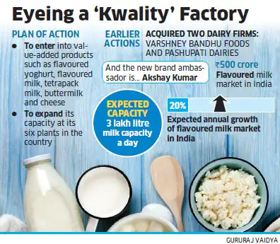 Kwality looks to scoop up midsized dairy companies - The Economic Times