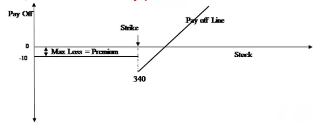 Protective Put: Latest Protective Put News, Designation, Education, Net ...