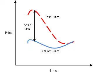 Basis Risk: Latest Basis Risk News, Designation, Education, Net worth ...