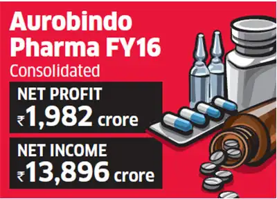 Aurobindo Pharma to keep focus on drug launches in US, costs in Europe ...