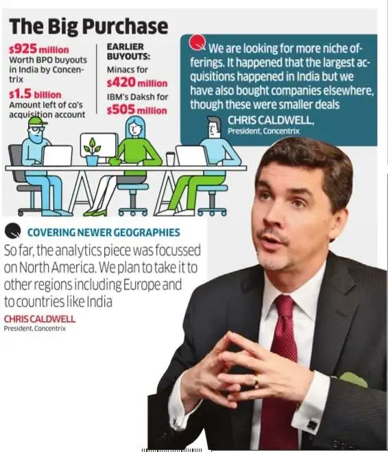 Concentrix ready for a $1.5-billion call here - The Economic Times