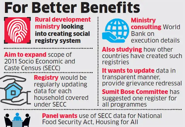 Government working on social registry to better track welfare schemes ...