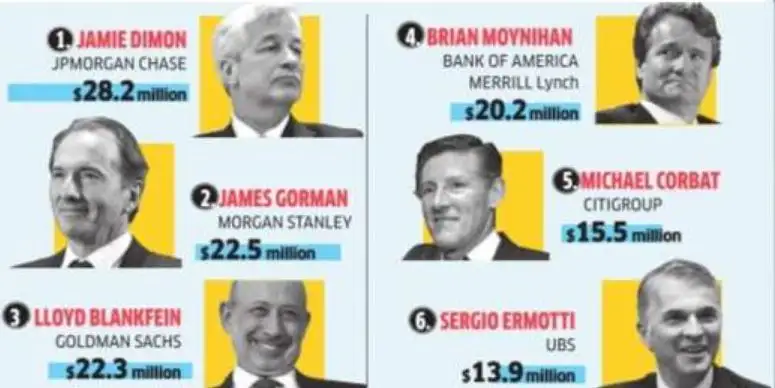 bankers: Money never sleeps for the world's richest bankers - The ...