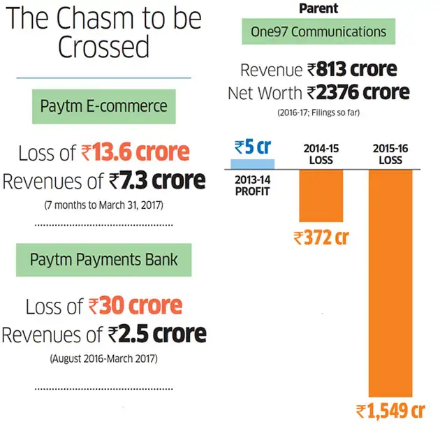 demonetisation: After note ban boost, it's time for the next growth ...