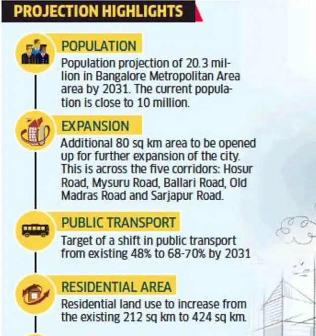 BDA: BDA revised Master Plan 2031: What it means for citizens - The ...