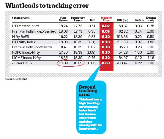 Index Funds: When high returns can be a problem - The Economic Times