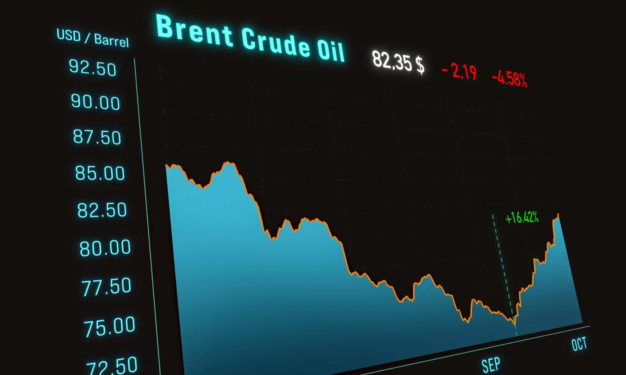 Oil Price Today (June 19): Crude oil falls, heads for…