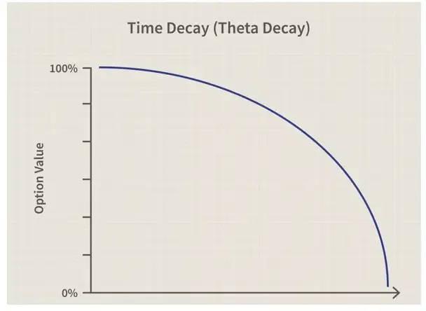 options trading: Learn with ETMarkets: All you need to know about ...