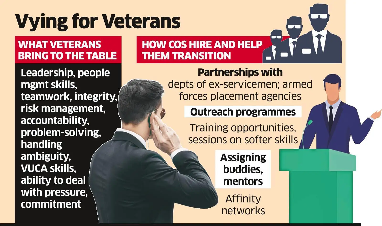 Indian Army: India Inc turns to defence veterans to fill talent gap ...