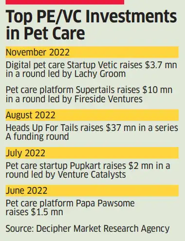 Paw Power - The Economic Times