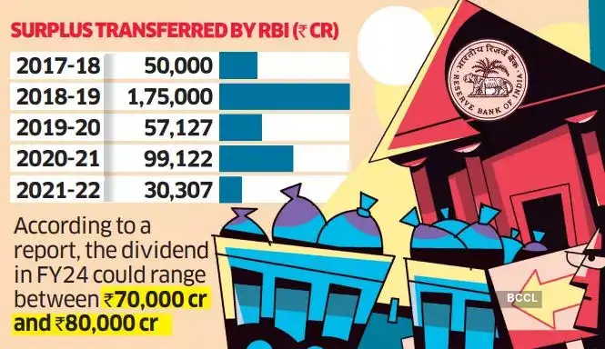 RBI dividend: Centre may see a big jump in RBI dividend in FY24 - The ...
