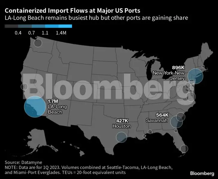 California ports: California’s port dominance is slipping as US cargo ...