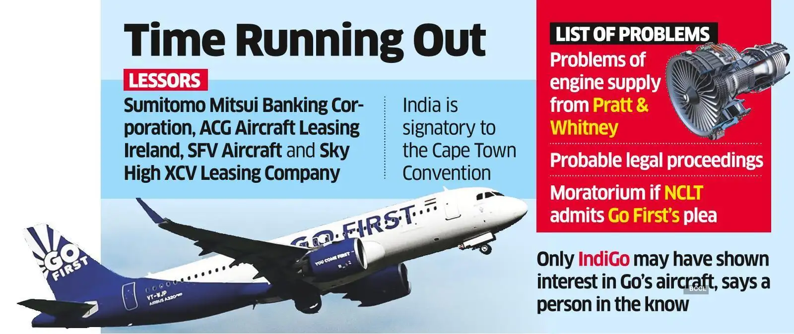 Go First lessors queue up to stitch deals with Air India, Vistara & IndiGo - The Economic Times