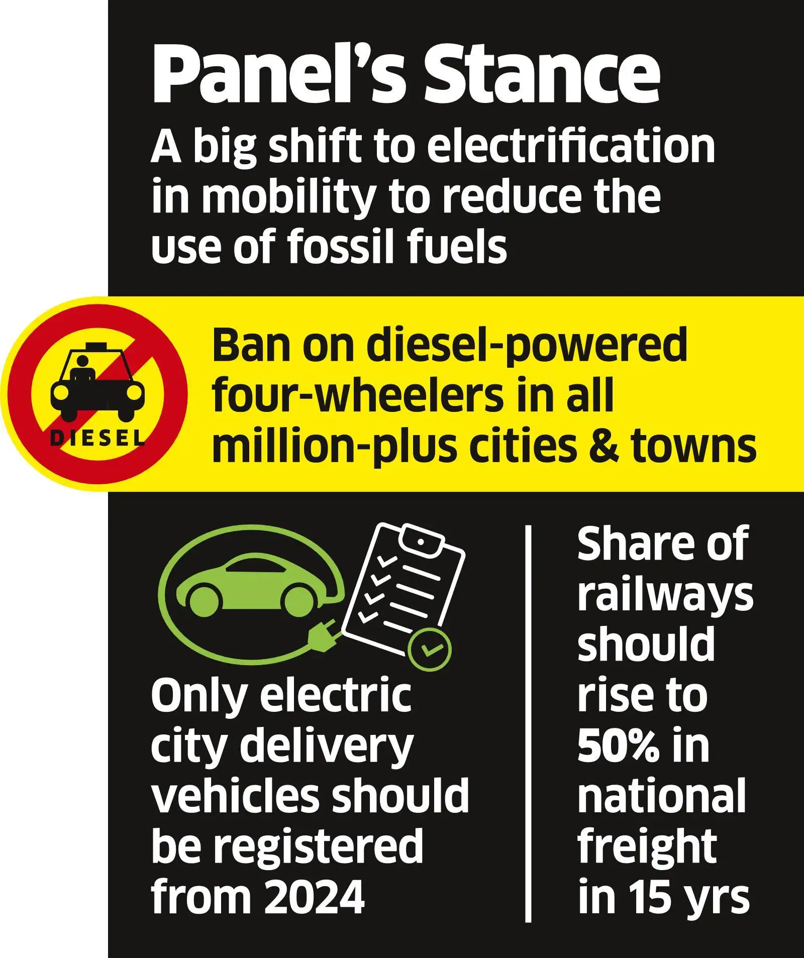 No decision on banning diesel vehicles in cities: Petroleum Ministry ...