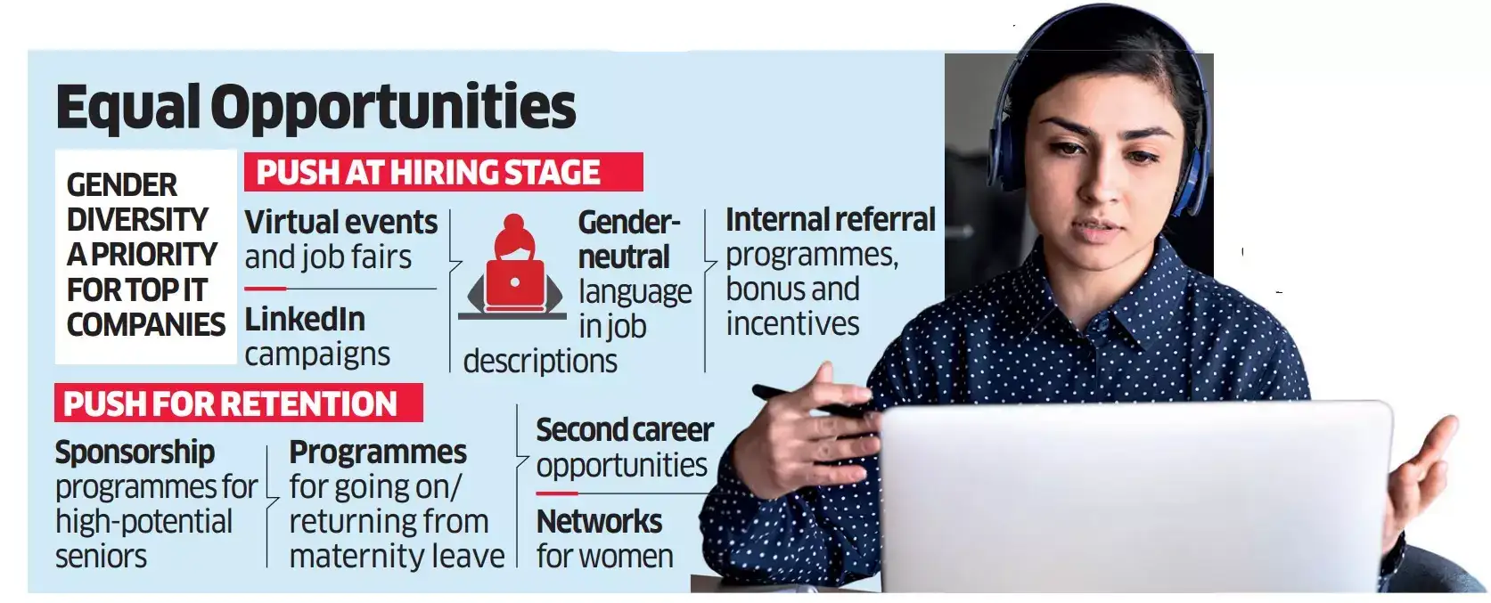 it hiring women: Hiring of women pips IT headcount growth - The ...