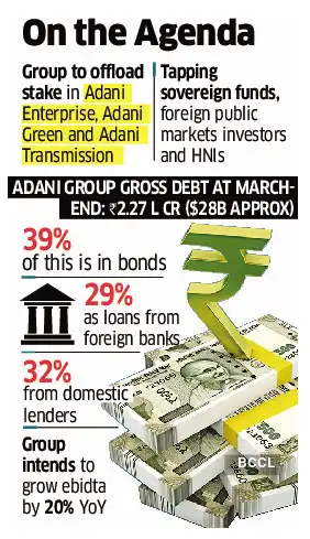 Adani: Adani in talks for $2-2.5 billion stake sales in 3 Group ...