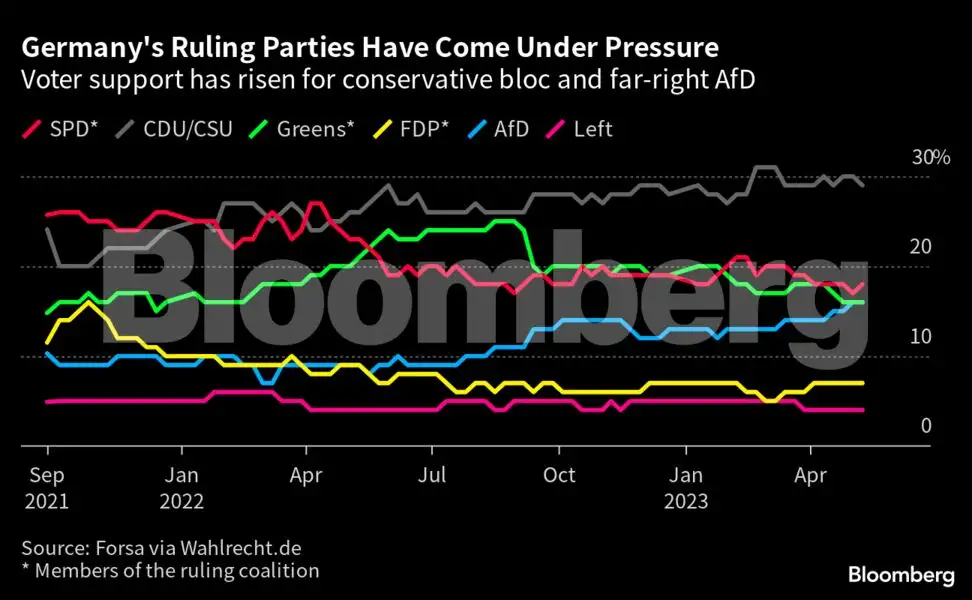 germany workers shortage: Germany is experiencing a mass worker ...
