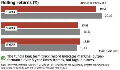 Sundaram mid cap mutual fund review: Performance needs to improve ...
