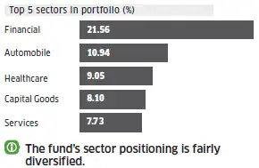 Sundaram mid cap mutual fund review: Performance needs to improve ...
