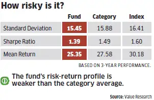 Sundaram mid cap mutual fund review: Performance needs to improve ...