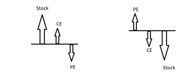 Learn With ETMarkets: Demystifying ‘option writing’ & ‘option buying ...