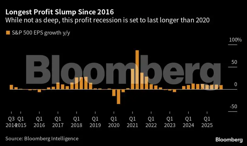 Recession? Corporate America’s earnings say it’s already arrived - The ...