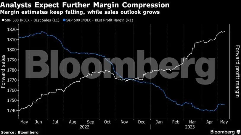 Recession? Corporate America’s earnings say it’s already arrived - The ...