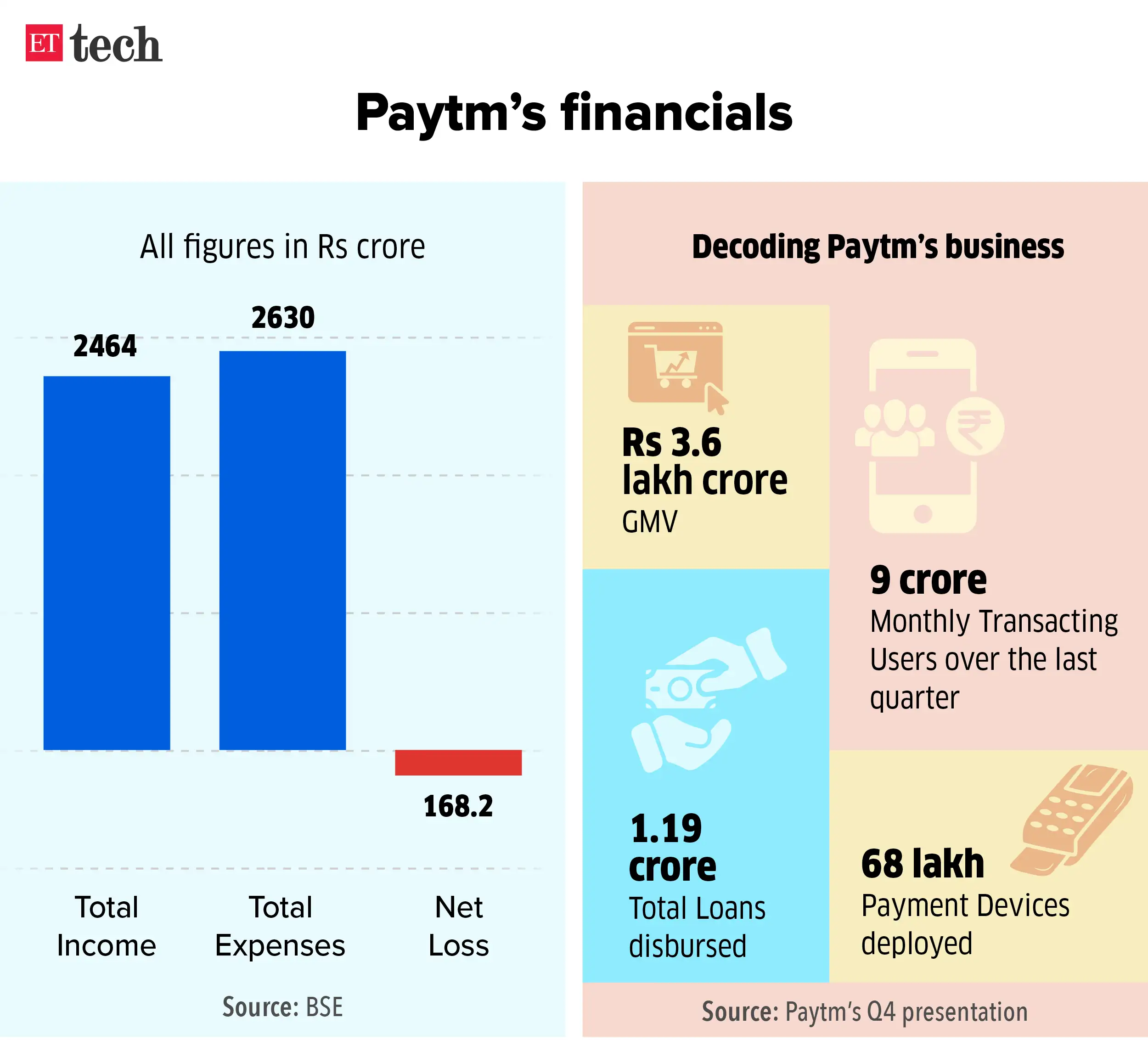 paytm: Decoding Paytm’s aggressive lending and collections playbook ...