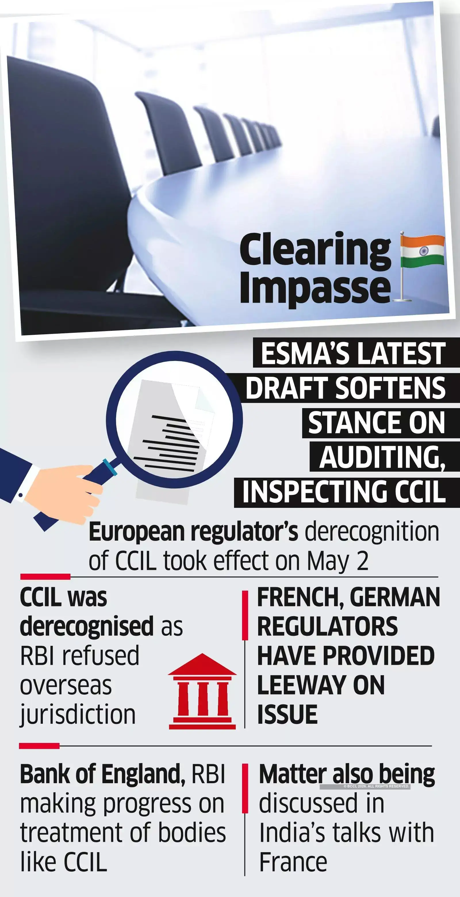 ccil: ESMA tones down CCIL stand in draft to RBI - The Economic Times