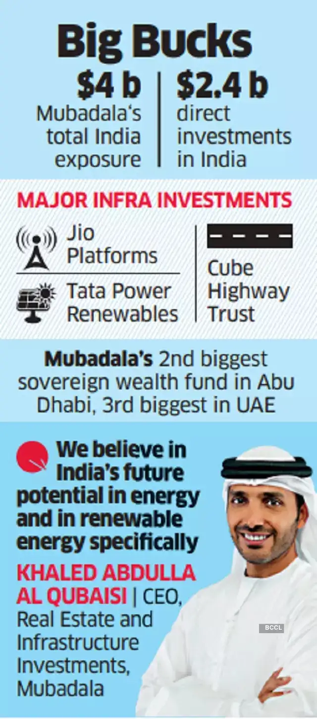 India a priority market in Asia for Mubadala: Khaled Abdulla Al Qubaisi ...