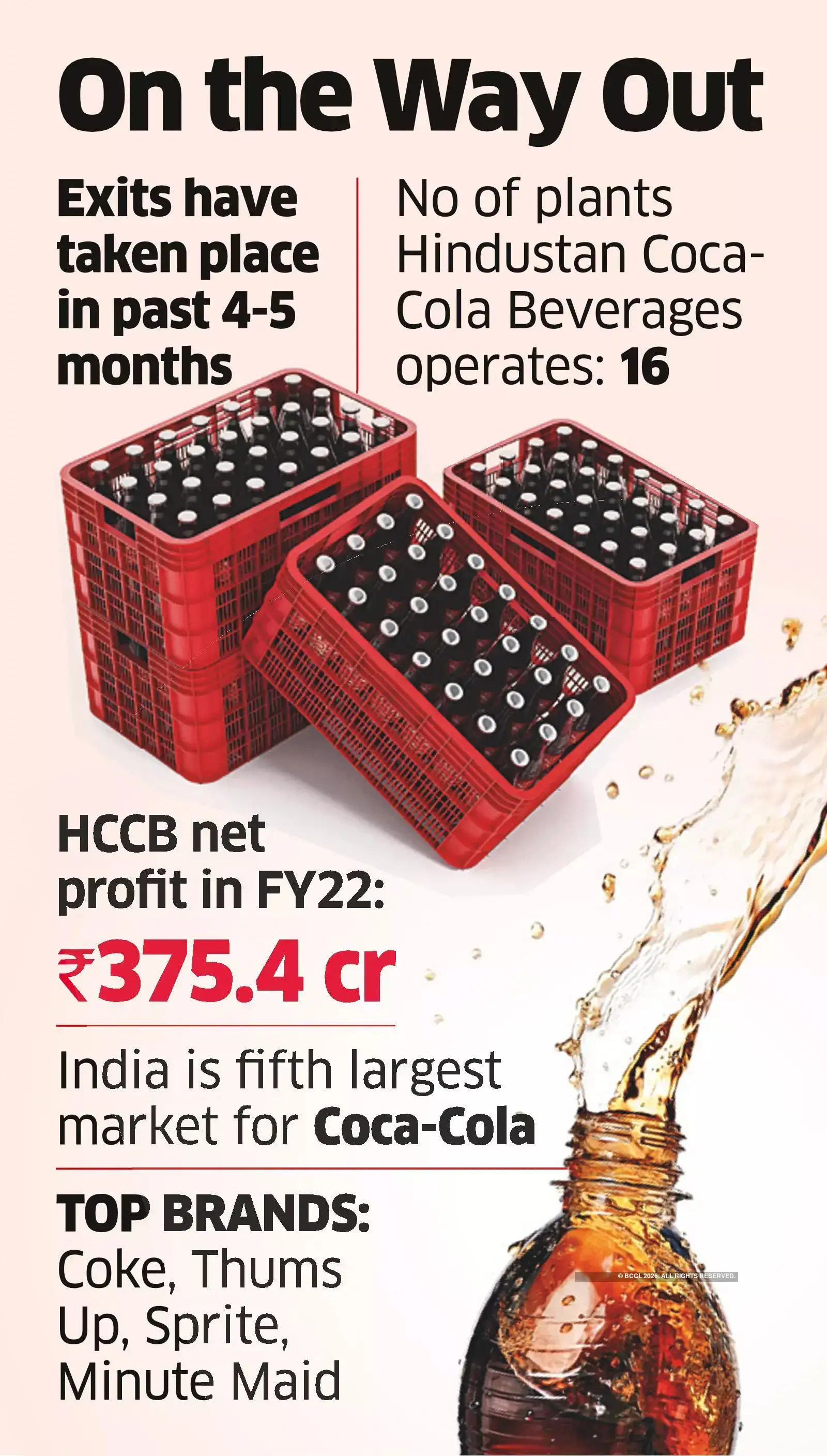 coke: Exec directors among 12 to quit Coke's bottling arm - The ...