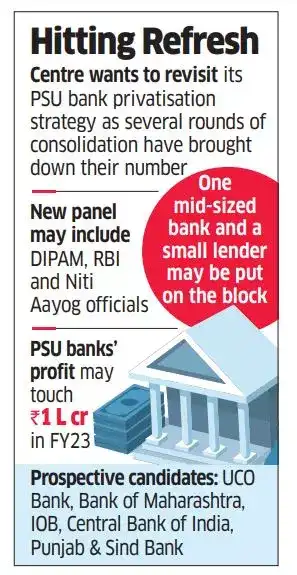 Govt panel may prepare new list of public sector banks for ...