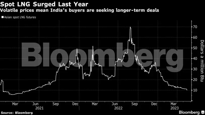 india lng deal: India set for LNG deal-making rush in win for Modi’s ...