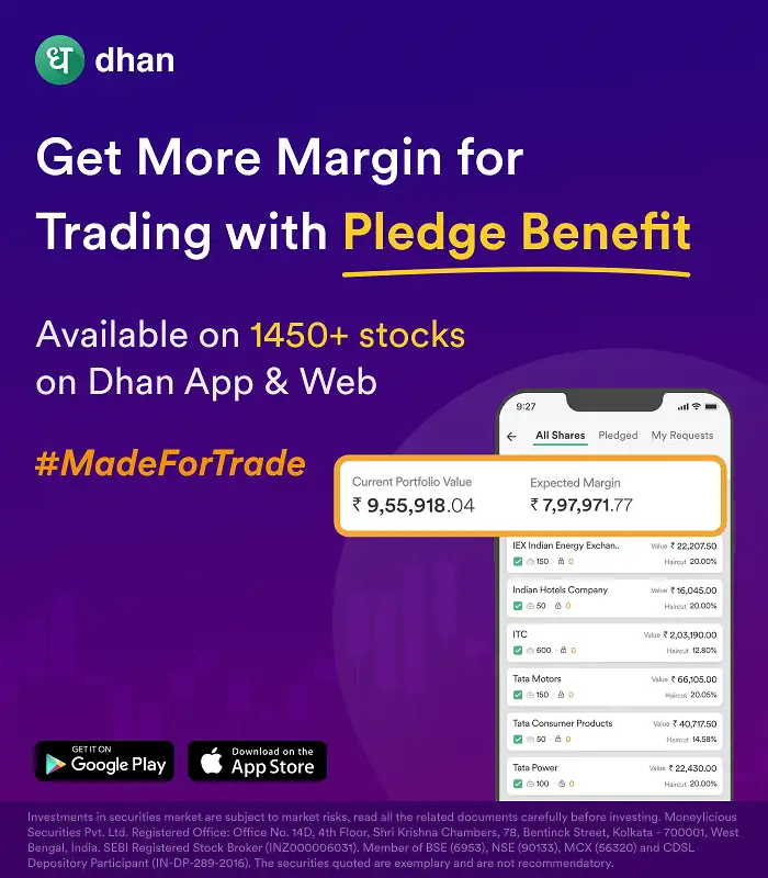 Margin trading facility with 4X leverage: Maximisinge trading potential - The Economic Times