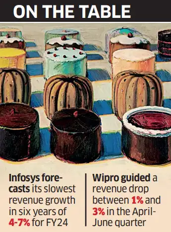 Infosys and Wipro roll out Q4 variable pay, flag uncertainty - The ...